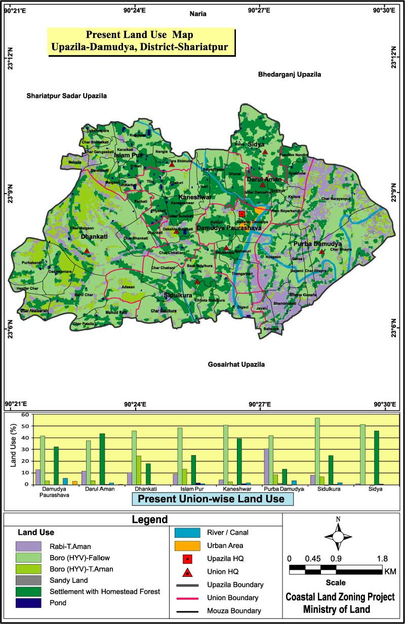 Mouza & Land Use Maps of Damudya Upazila, Shariatpur, Bangladesh ...