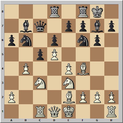 Chess Skills: Chess is Art: Imbalances