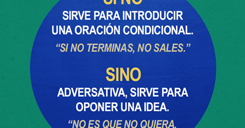 AYUDAR A ESTUDIAR: SI NO y SINO