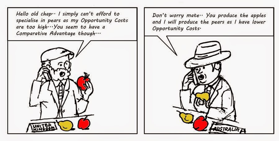 Econowaugh AP: Comparative Advantage Cheat Sheet