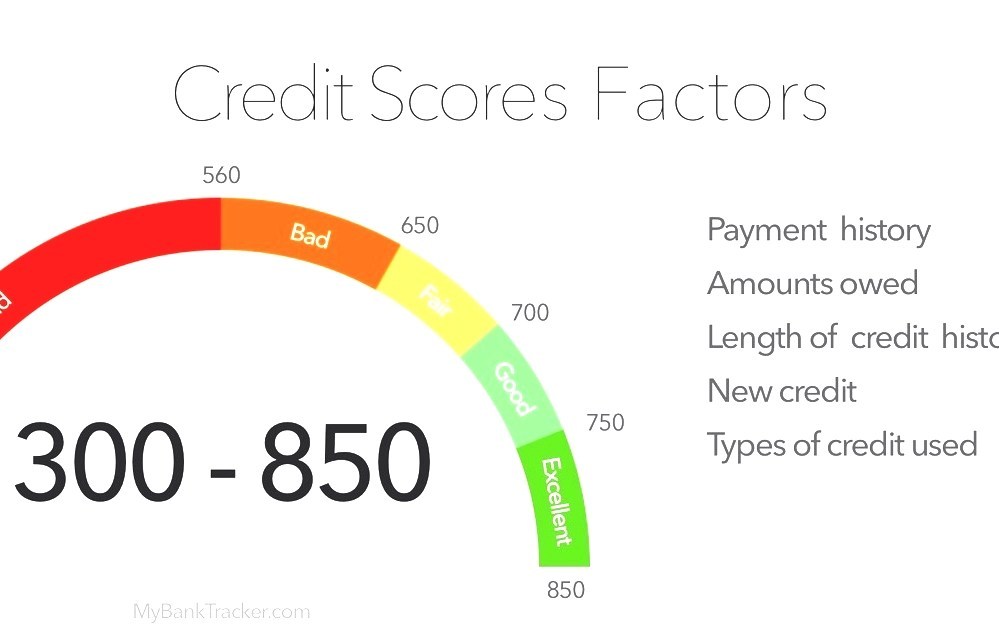 Credit Score - Best Credit Scores