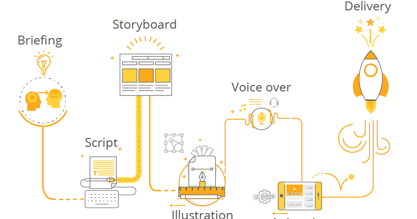 The Blog Teacher: 6 Passos para criar uma animação para a educação