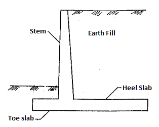 Construction. Pages: Dinding Penahan (Retaining Wall)
