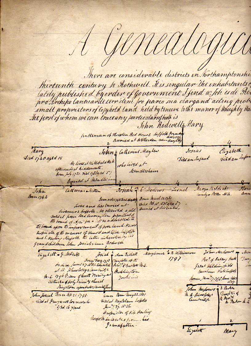 Ancestral Landscapes: December 2013