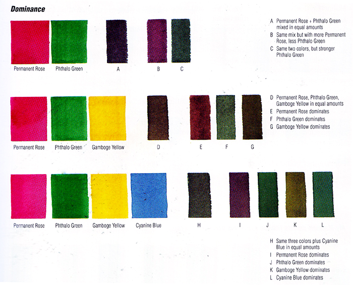 Watercolor Techniques - Dominance - Colors