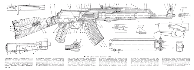 Practical Eschatology: Survival Weapons: The AK Rifle