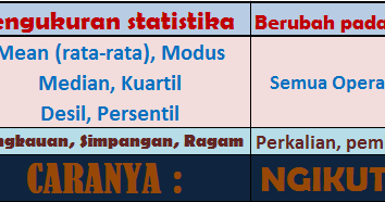 Perubahan Data dalam Statistika - Biology Page