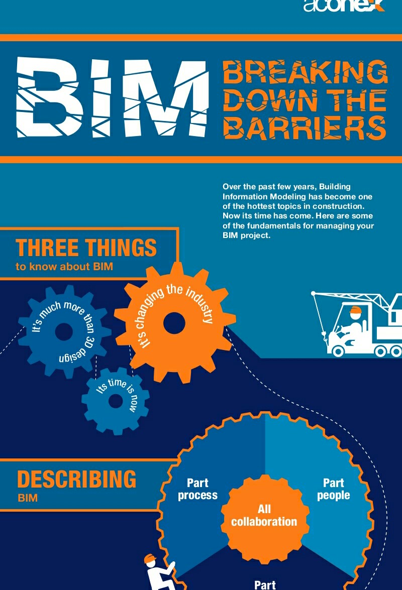 A Sustainable Future: Curated Friday: BIM infographics