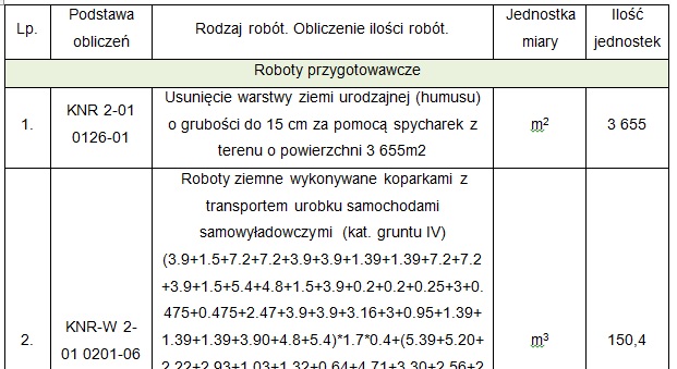 Jak stworzyć harmonogram prac budowlanych?