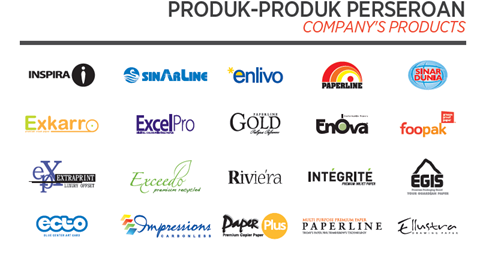 PT.Tjiwi Kimia : PRODUK