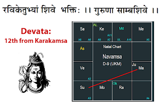 Hindu Astrology: Jaimini: Karakamsa Kundalyaam