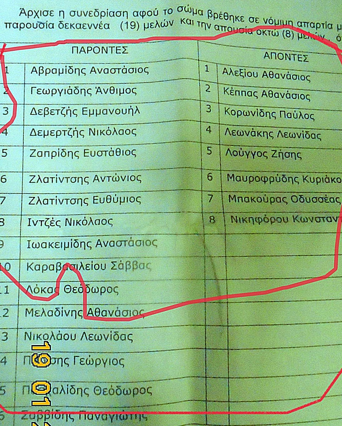 Περι παραχωρησης χωρου για στεγαση νεου αναβαθμισμενου αστυνομικου ...