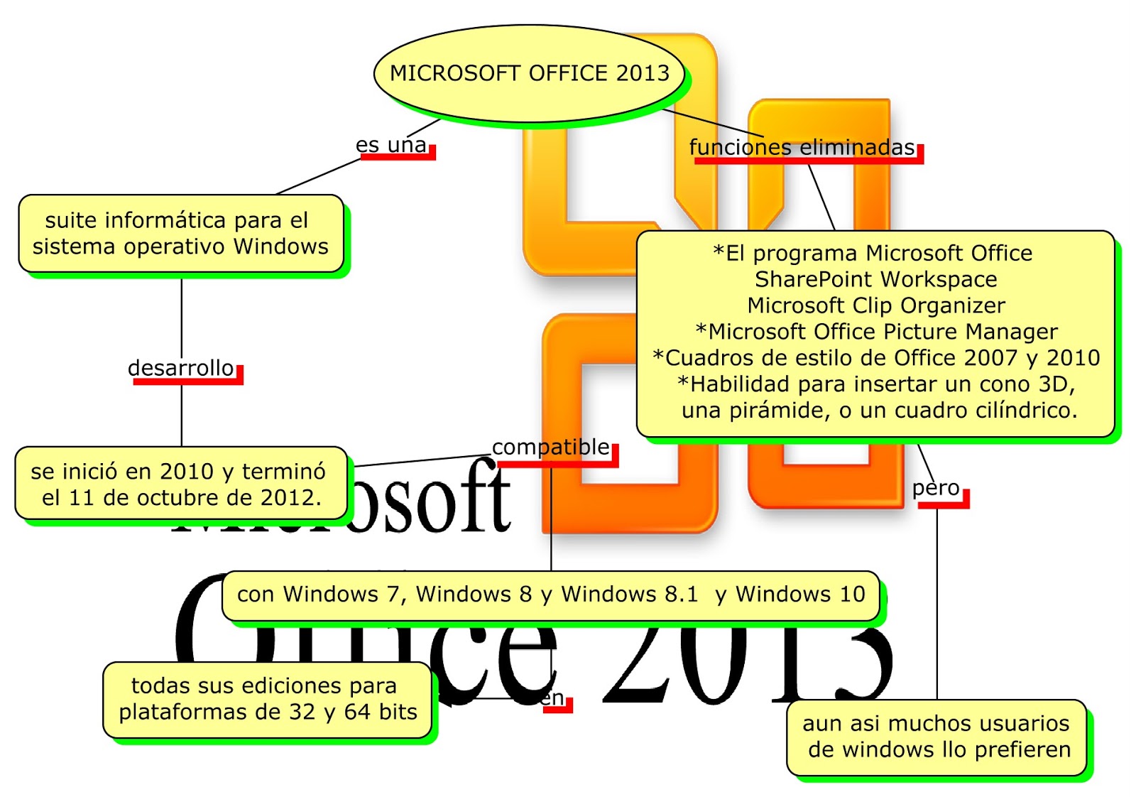 EVOLUCION DE MICROSOFT OFFICE ~ miblogwilson EVOLUCION DE MICROSOFT OFFICE ~ miblogwilson