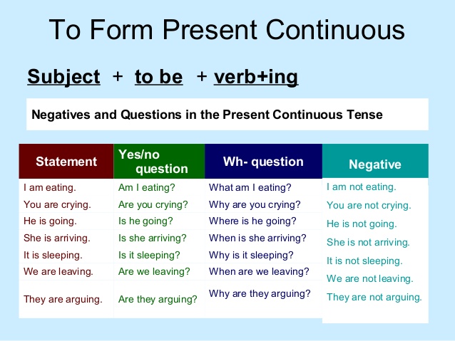 MsisabelonlinE, your English Blog: Present Continuous: Use, Structure ...