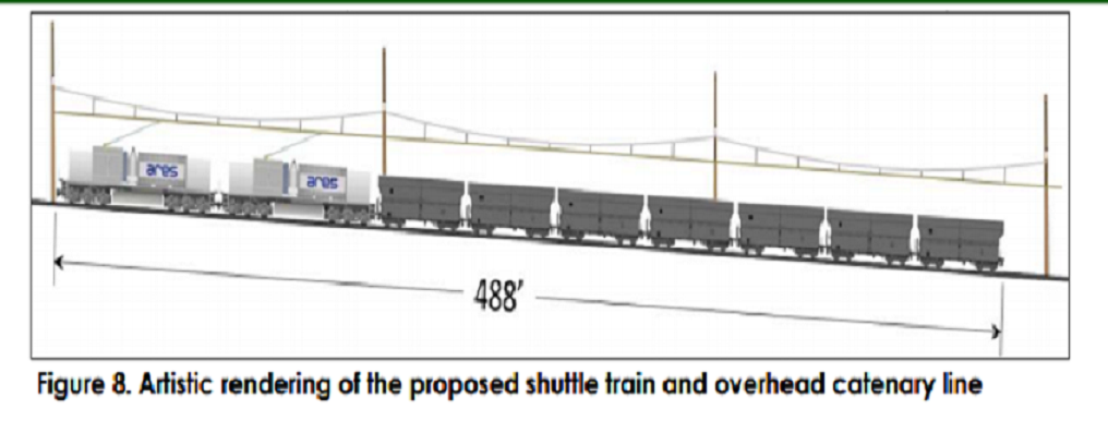 Sowell's Law Blog: Gravity Grid-Scale Storage System Using Trains