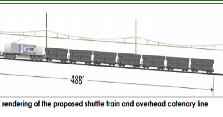 Sowell's Law Blog: Gravity Grid-Scale Storage System Using Trains