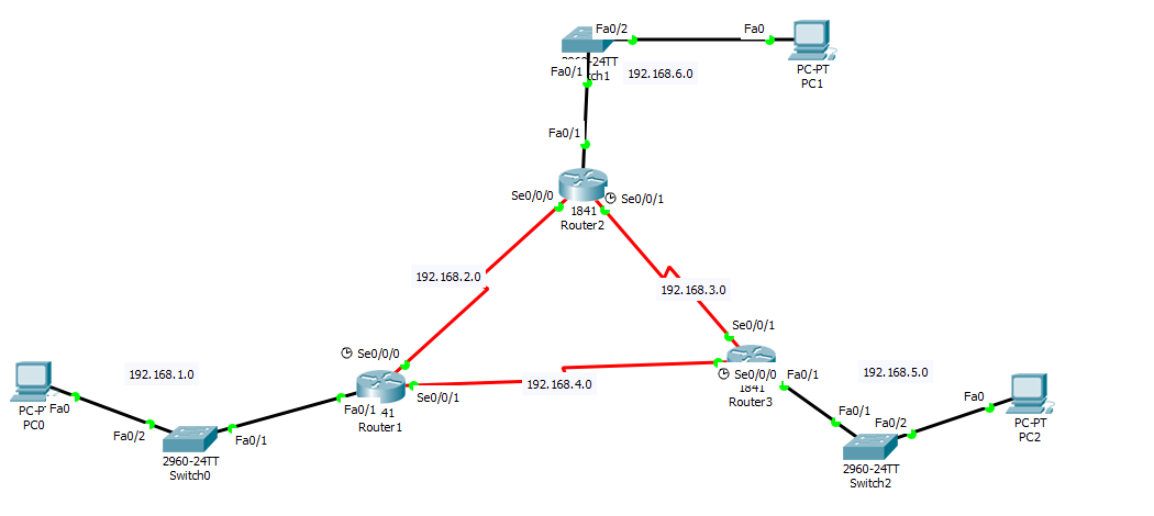 Protocolo OSPF (Open Shortest Path First)