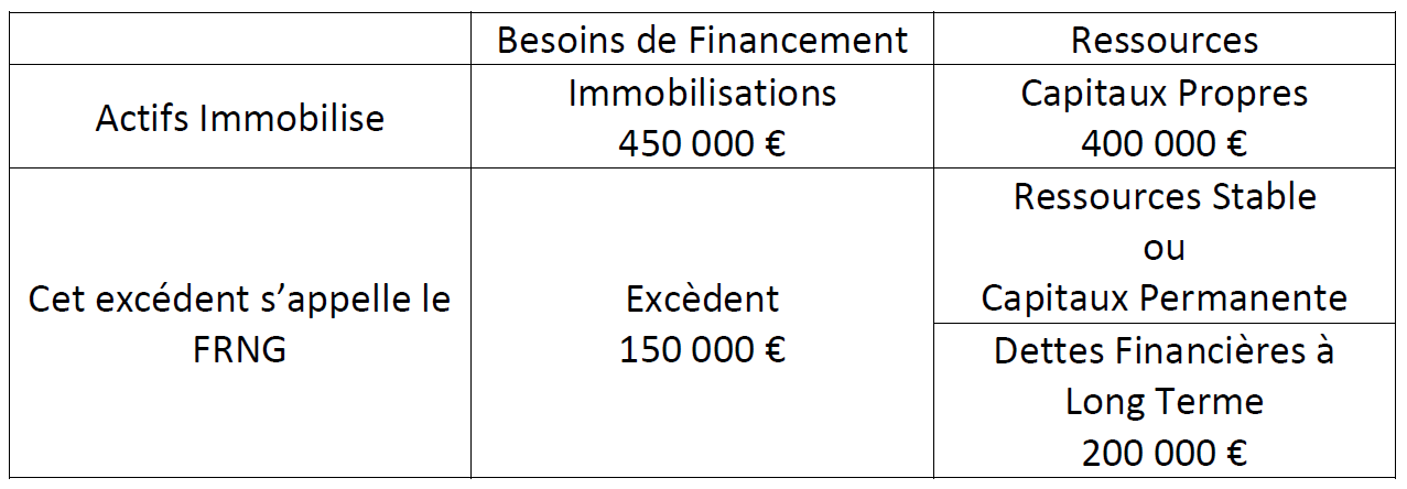 Cours 27: L’Analyse Financier de l’Entreprise