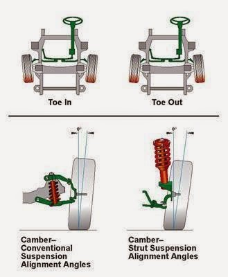 TOGWT: Tyre and Traction Control Maintenance
