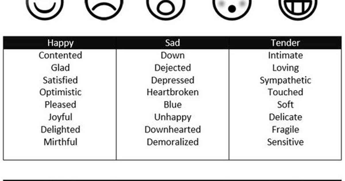English In Jerez: Language Snippets - Synonyms