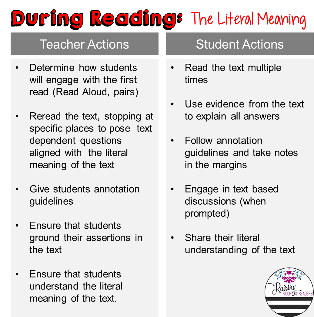 A Look at Close Reading Teacher Actions – Tanesha B Forman