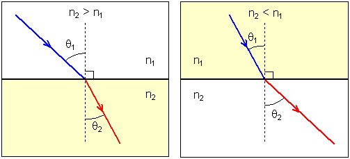 PHYSIC LESSONS: ΦΥΣΙΚΗ Γ ΓΥΜΝΑΣΙΟΥ ΔΙΑΘΛΑΣΗ ΦΩΤΟΣ