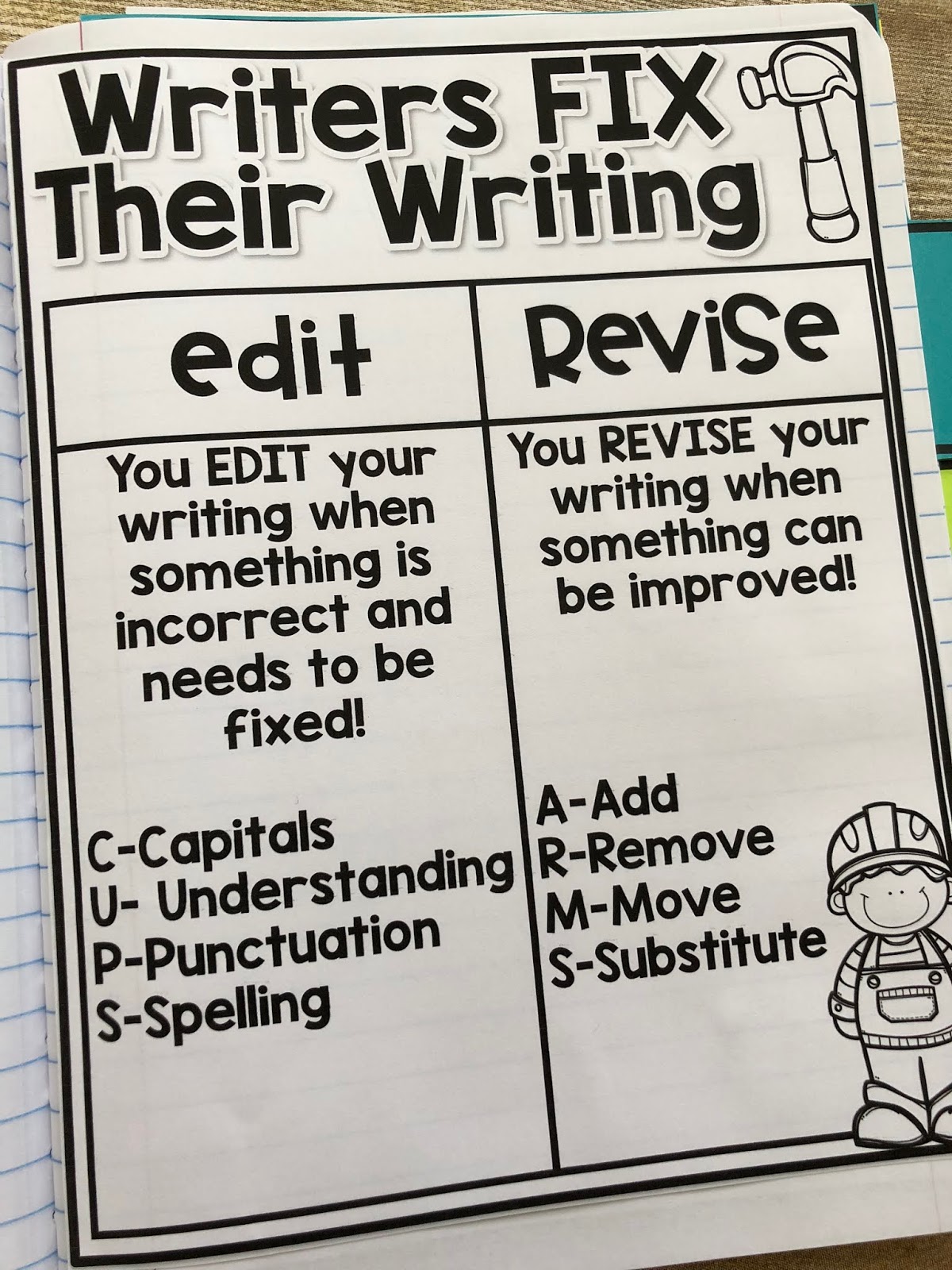 Launching Writer’s Workshop in the Primary Classroom