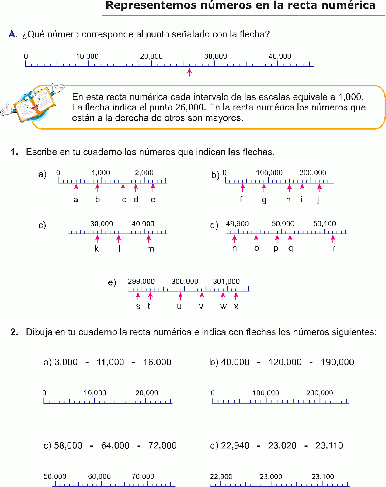 REPRESENTACIÓN Y COMPARACIÓN EN LA RECTA NUMÉRICA HASTA EL 999999 ...