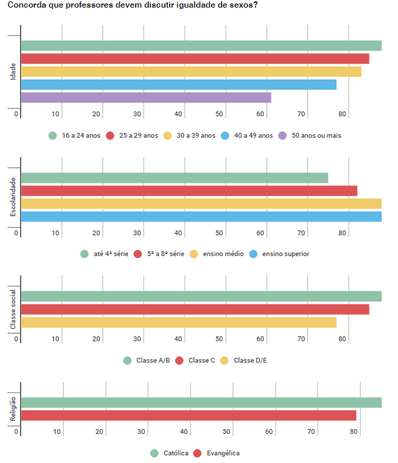 TEMA FUVEST: Entre liberdades e tabus: qual a importância da Educação ...