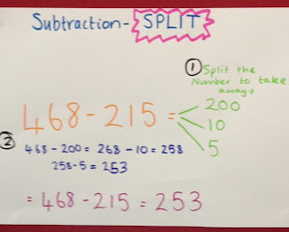 ACPS Grade 5/6: Subtraction Strategies