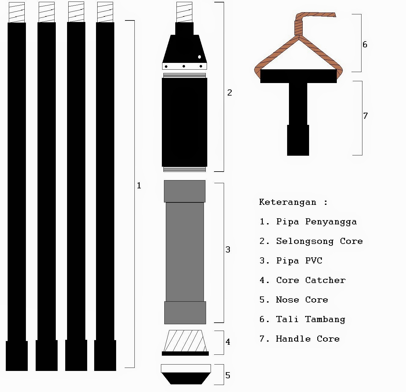 Pratama Bijak Listanto