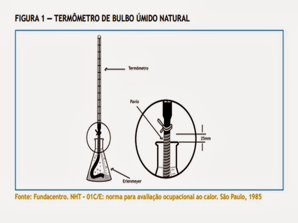 Tecnologia em Segurança no Trabalho: IBUTG