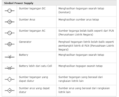 Dunia LISTRIK: Simbol - Simbol Kelistrikan