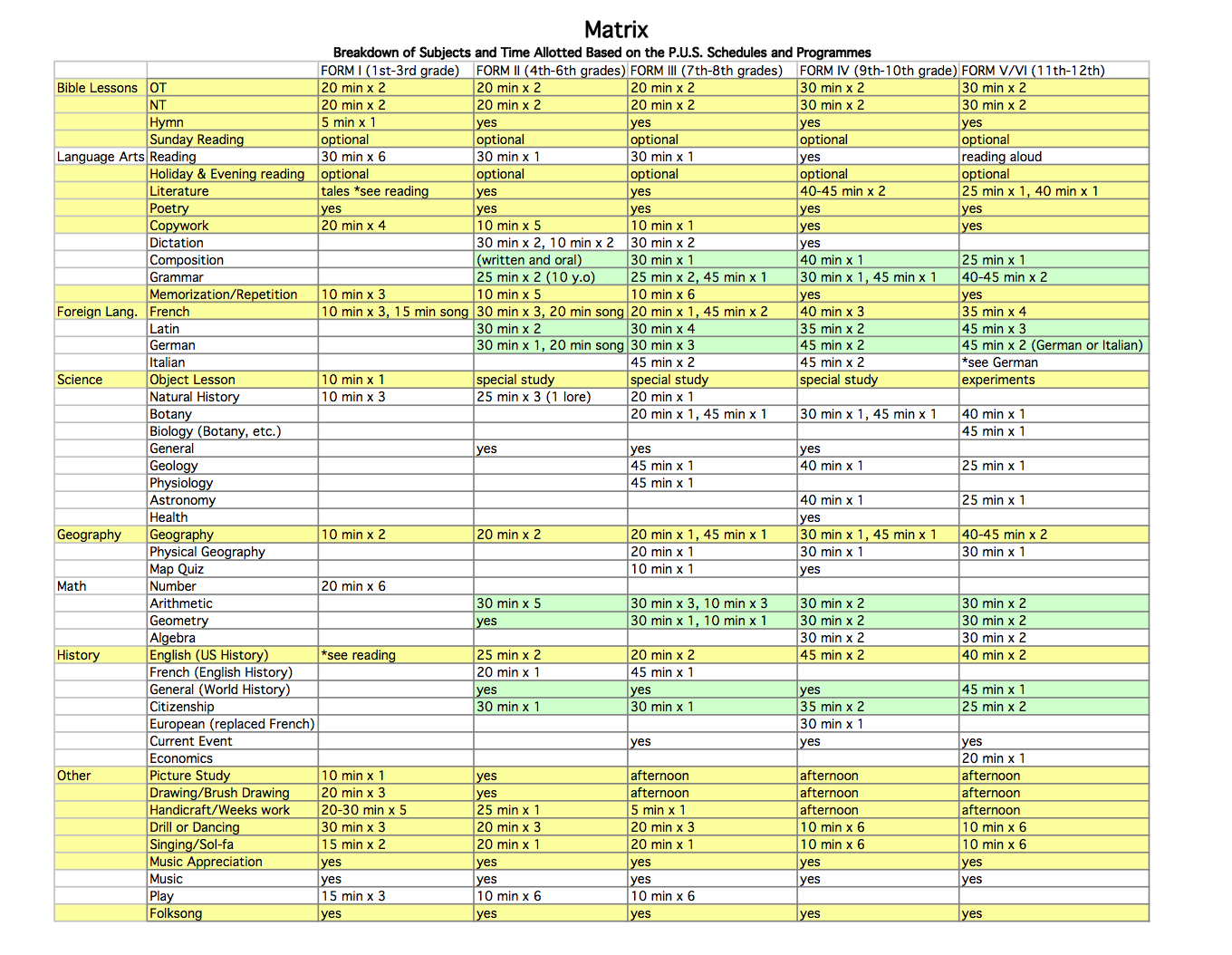My Matrix - Sabbath Mood Homeschool