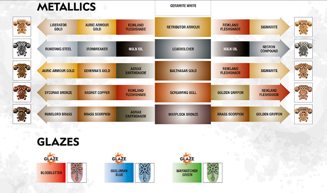 Citadel Painting Guide