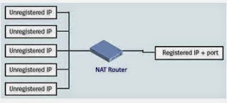 Berbagi Ilmu Manajemen Jaringan: BLOCKING CLIENT BERDASARKAN IP ADDRESS ...