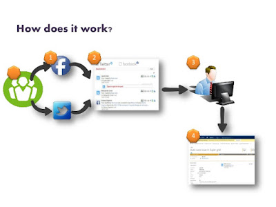 Arpit's Dynamics 365 Blog: Dynamics CRM and Facebook Integration using ...