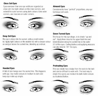 GnieSyazni: Kenali Bentuk Mata dan Cara Terbaik Apply Makeup untuk Mata