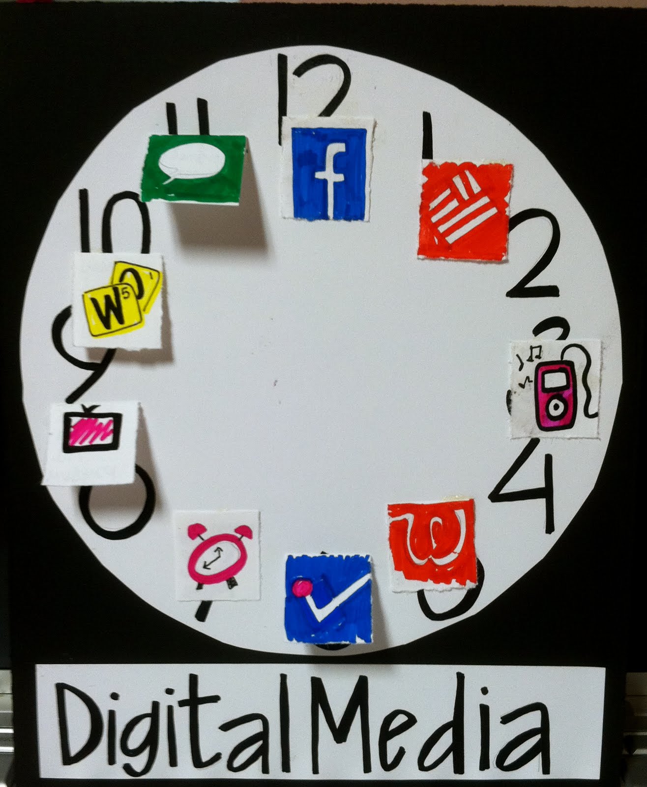 AHDesign: Digital Media Map