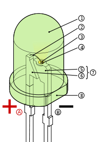Derecho Procesal Informático: Qué es un Diodo Emisor de Luz o "LED"