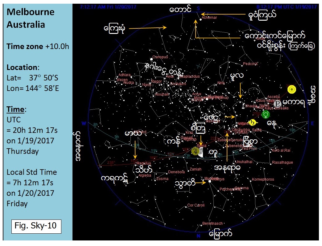 Sky View Pages: 30. Horoscope: a Sky Map (2)