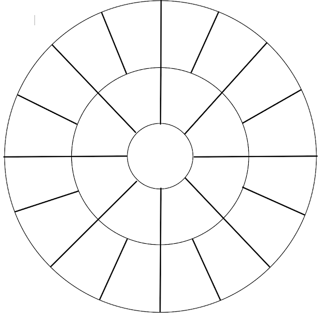 Miss Adsit's Class: Effects Wheel: Theme