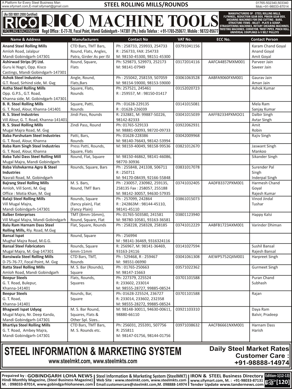 Mandi Gobindgarh Steel Industries directory