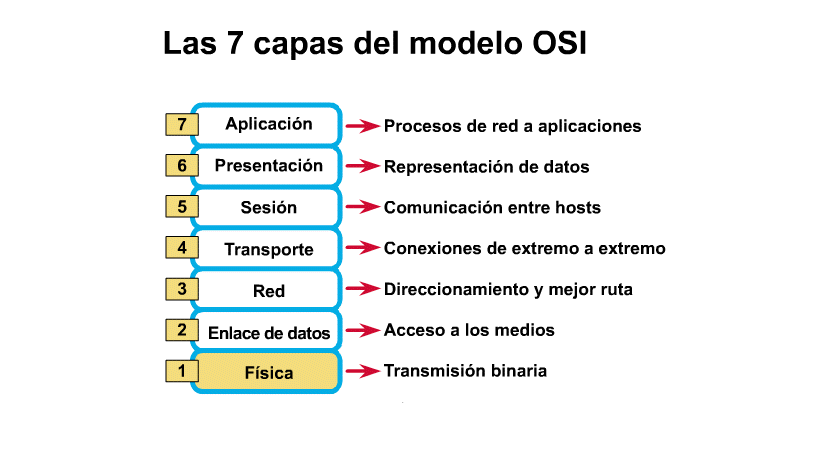 EJEMPLOS DE LA CAPA DE ENLACE