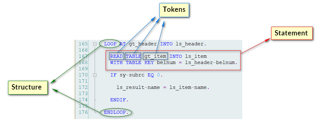 SAP ABAP Central: How to scan ABAP code?