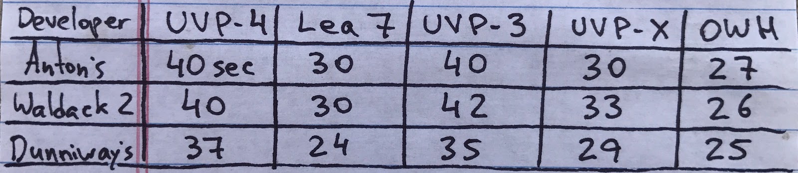 The Photo Palace: TEST - 5 Collodions With 3 Developers