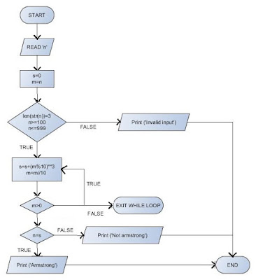 Skillrack Solutions: July 2017