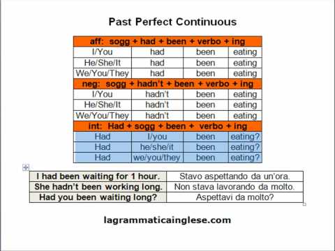 Past Perfect Continuous | English Language Center