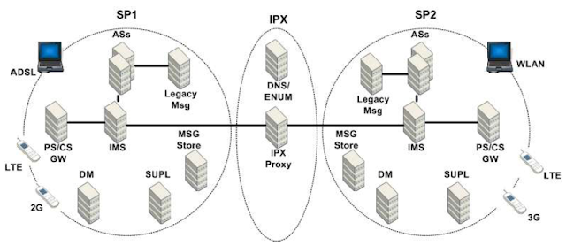 Red Mouse: Evolution of GSMA RCS standards