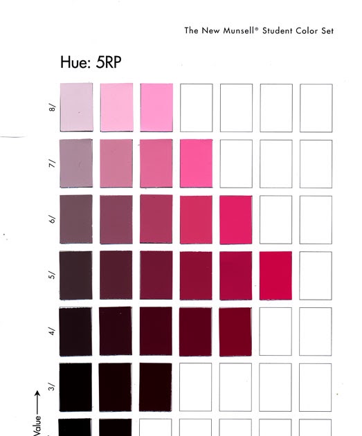 Nuncketest: Munsel Student Charts